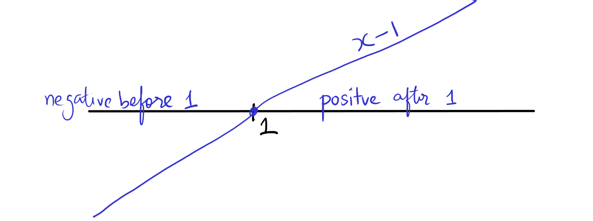 Wavy Curve Method - Matherama